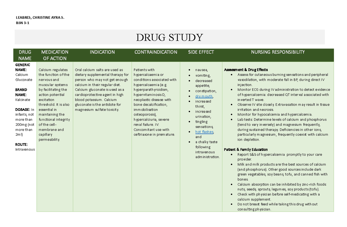 Drug study - DRUG NAME MEDICATION OF ACTION INDICATION CONTRAINDICATION ...