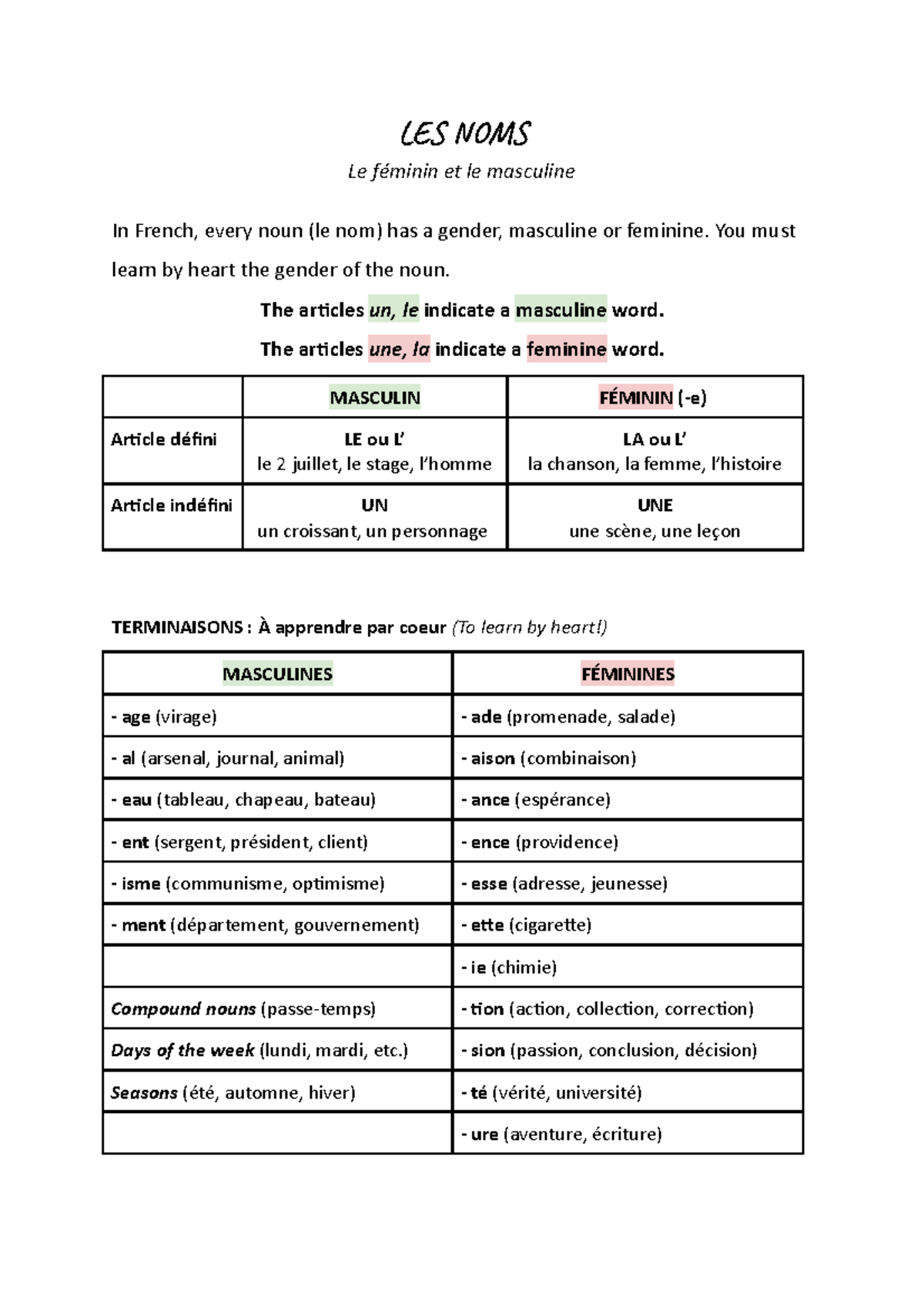 Les noms - Le féminin et le masculin - LES NOMS Le féminin et le ...