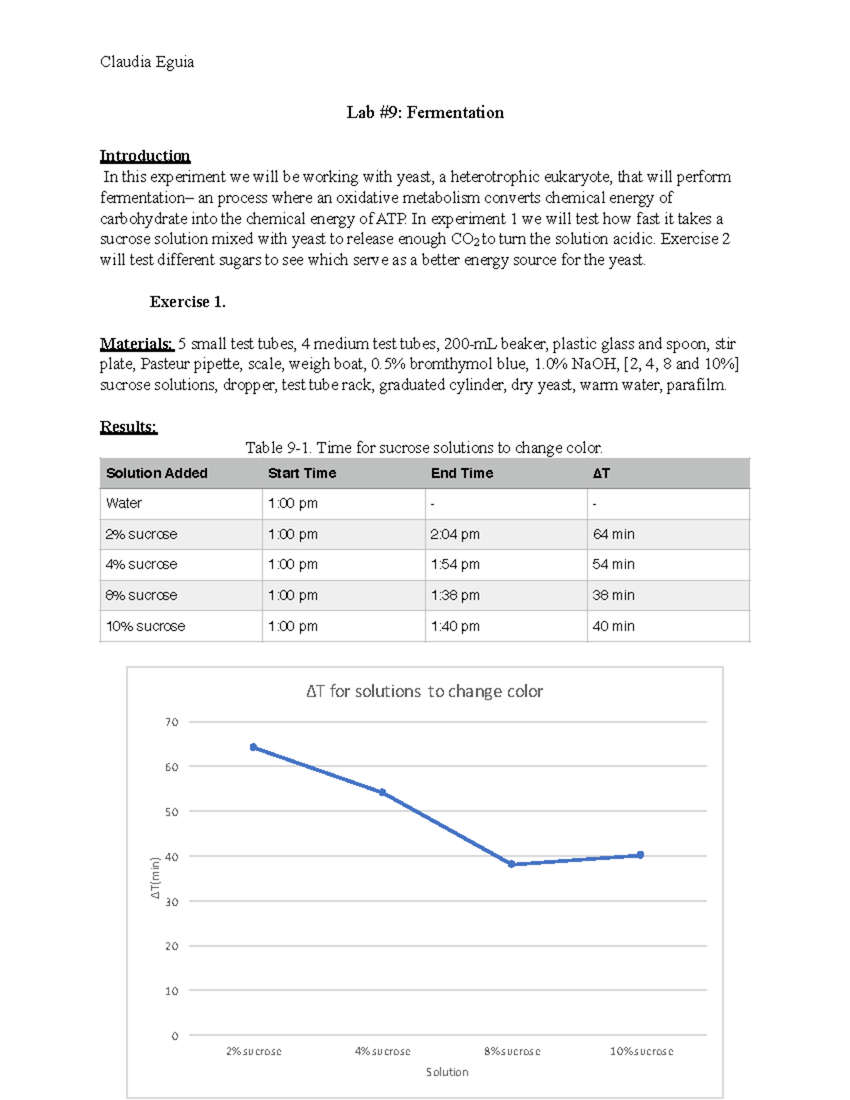Lab 9 bio - lab 9 - Claudia Eguia Lab #9: Fermentation Introduction In ...