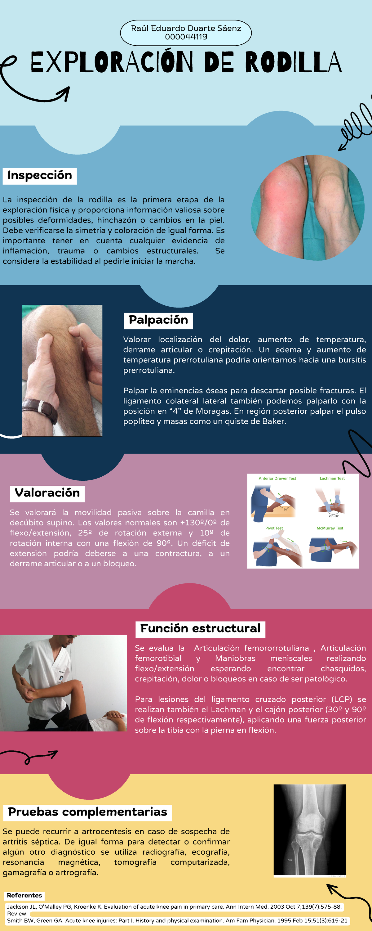 Exploración de Rodilla Infografía - Raúl Eduardo Duarte Sáenz 000044119 ...