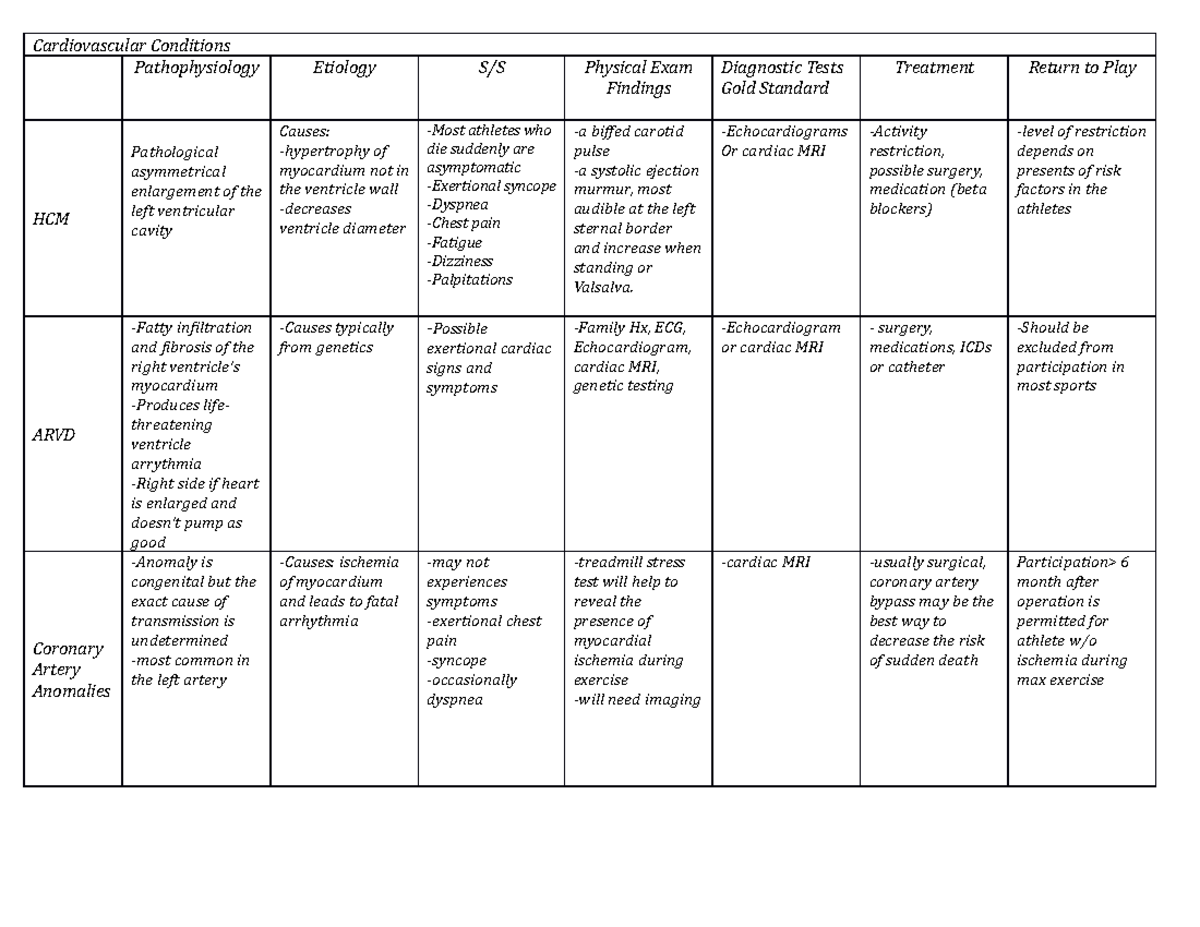 Cardiovascular Chart - Professor Gray, Spring 2022 - Cardiovascular ...