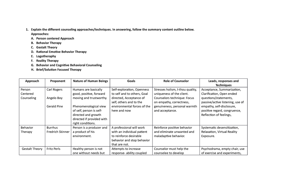 Explain the different counseling approaches - 1. Explain the different ...