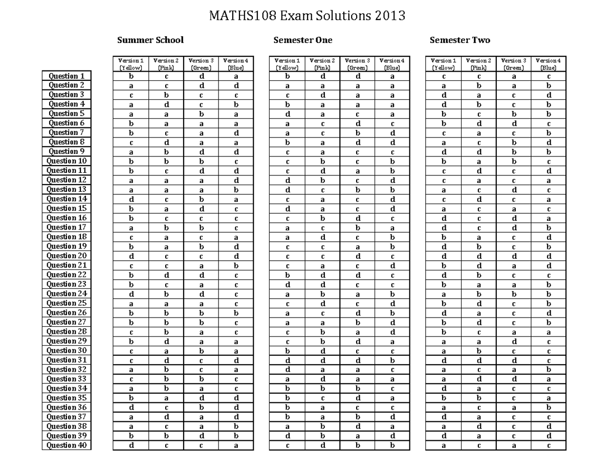 Exam 2015, answers - MATHS108 Exam Solutions 2013 Semester One Summer ...