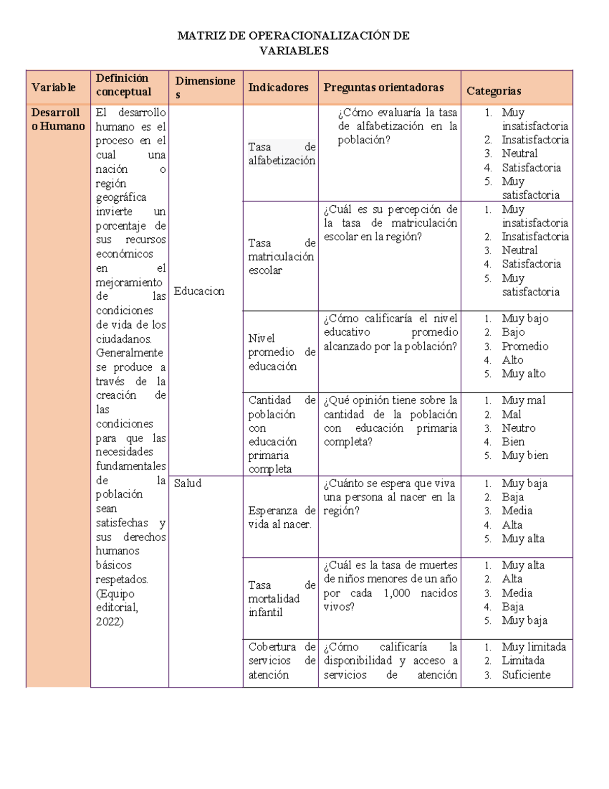 Matriz DE Operacionalización DE Variables - MATRIZ DE ...