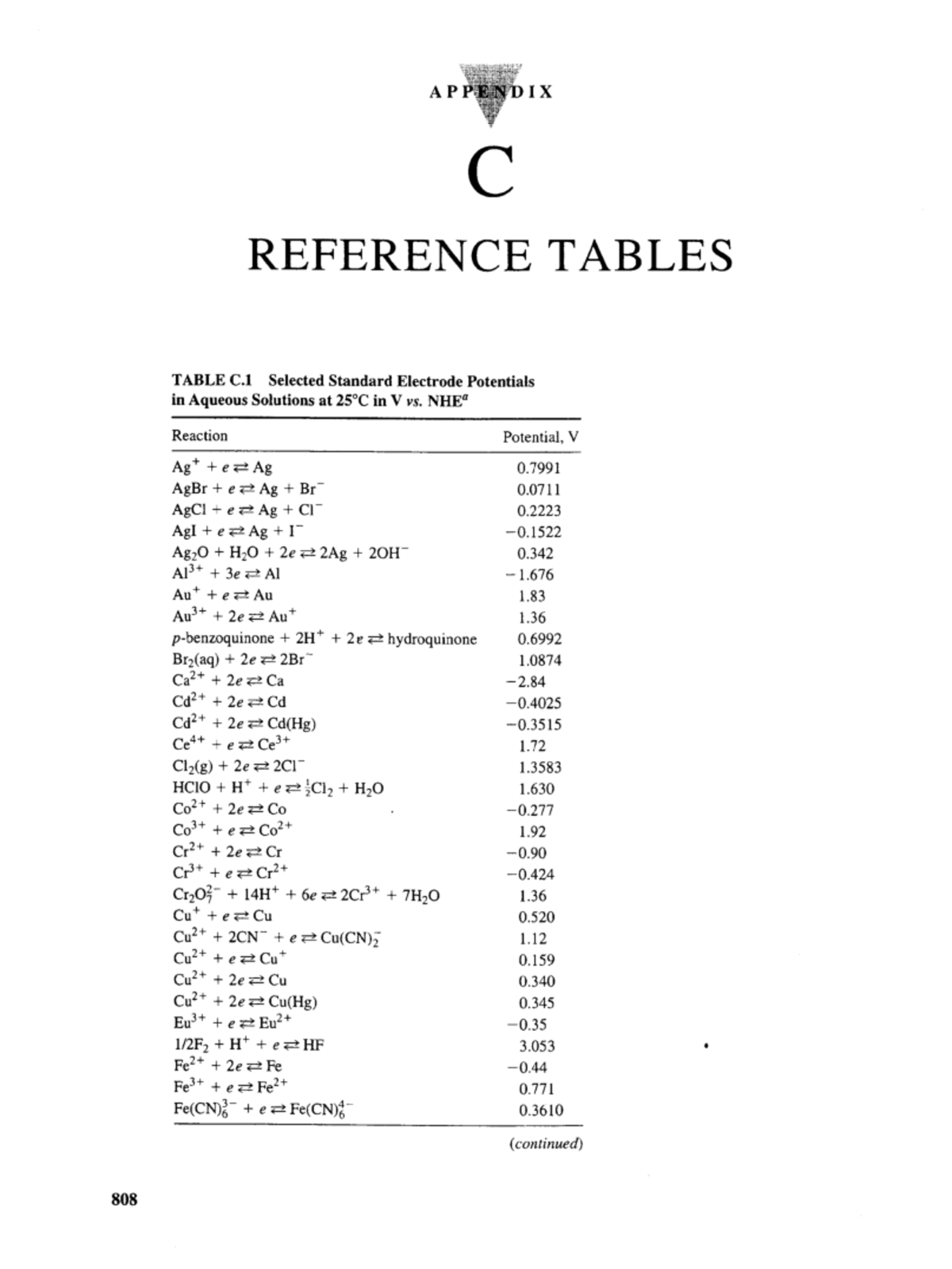 Tabla de potenciales redox, Allen J. Bard - Química - Studocu