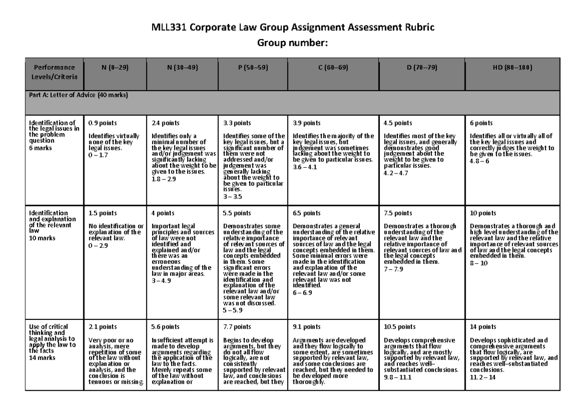 T1 2022 MLL331 Assignment Rubric - MLL331 Corporate Law Group ...