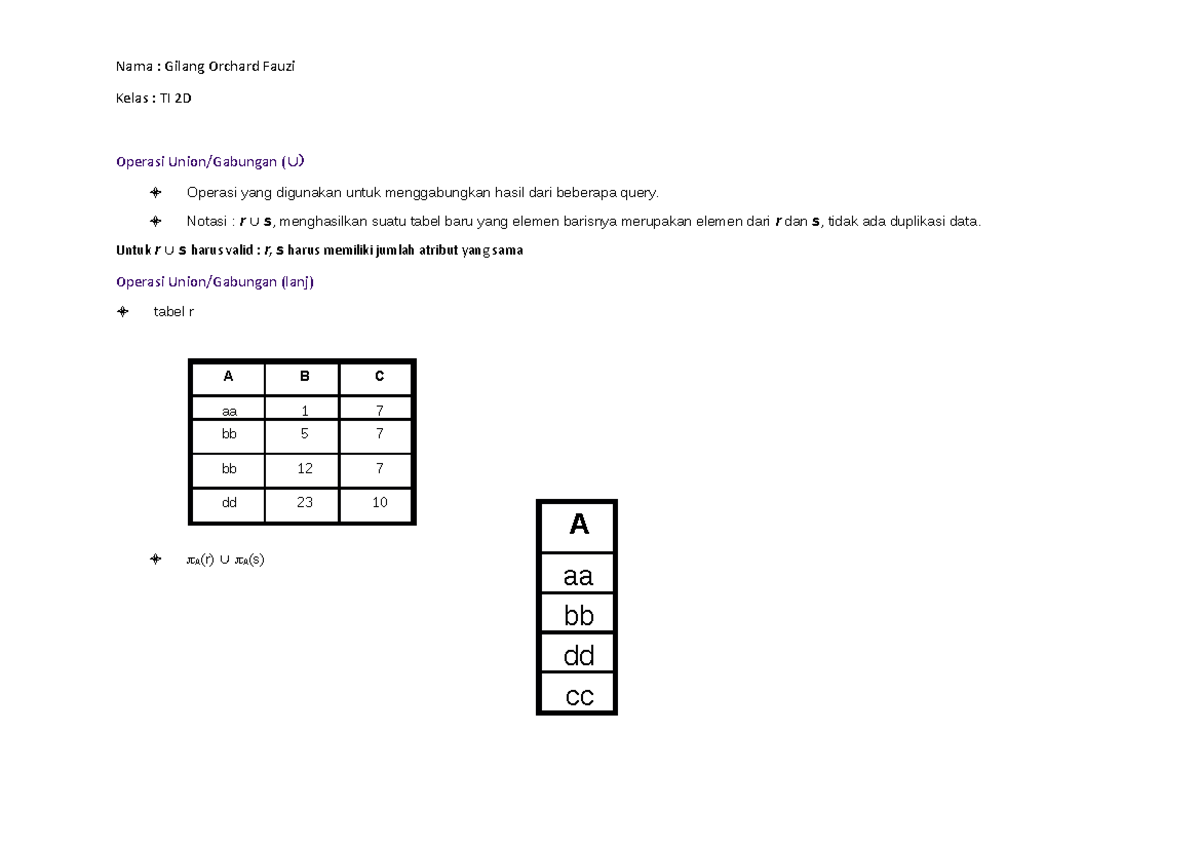 Operasi irisan dan gabungan Gilang - Nama : Gilang Orchard Fauzi Kelas ...