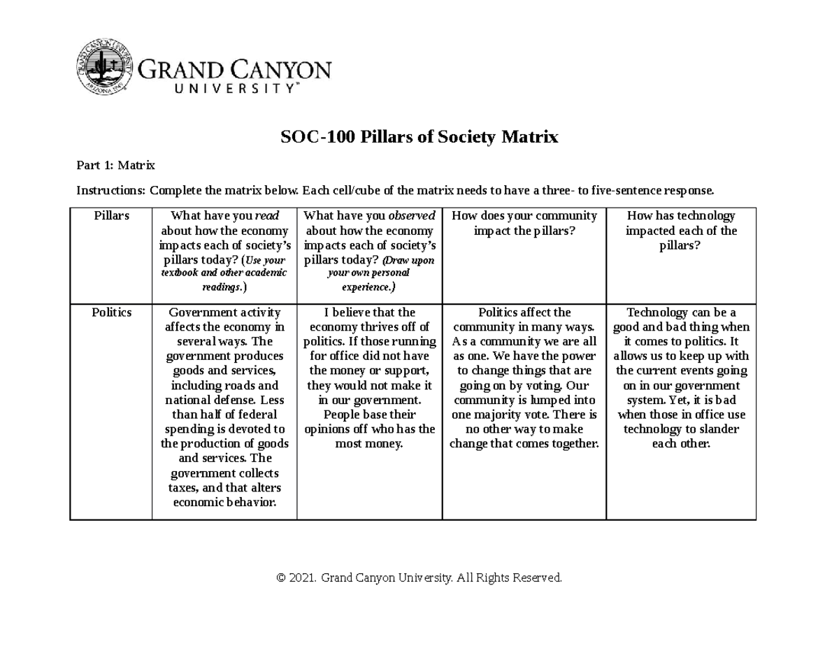 SOC-100 - course work - SOC-100 Pillars of Society Matrix Part 1 ...