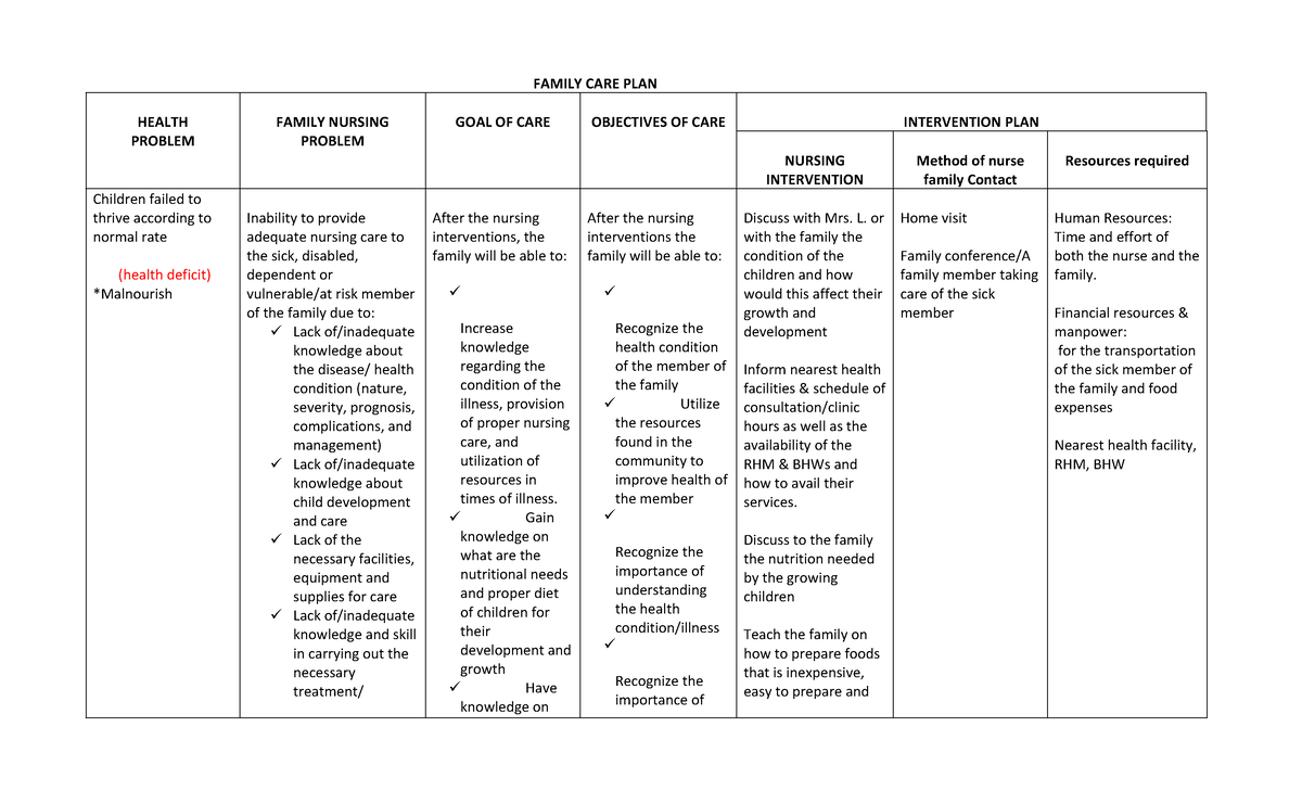 Family CARE Plann & Evaluation - FAMILY CARE PLAN HEALTH PROBLEM FAMILY ...
