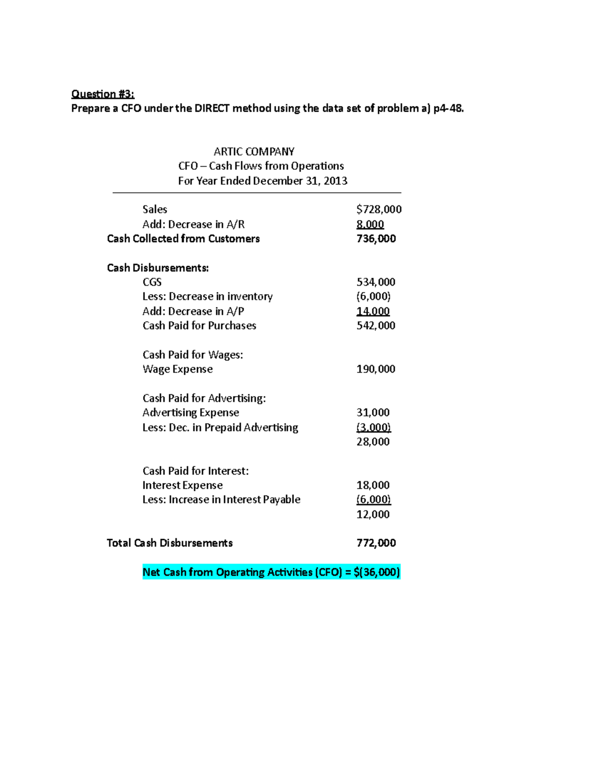 Assignment 2 ACCT - Question #3: Prepare a CFO under the DIRECT method ...