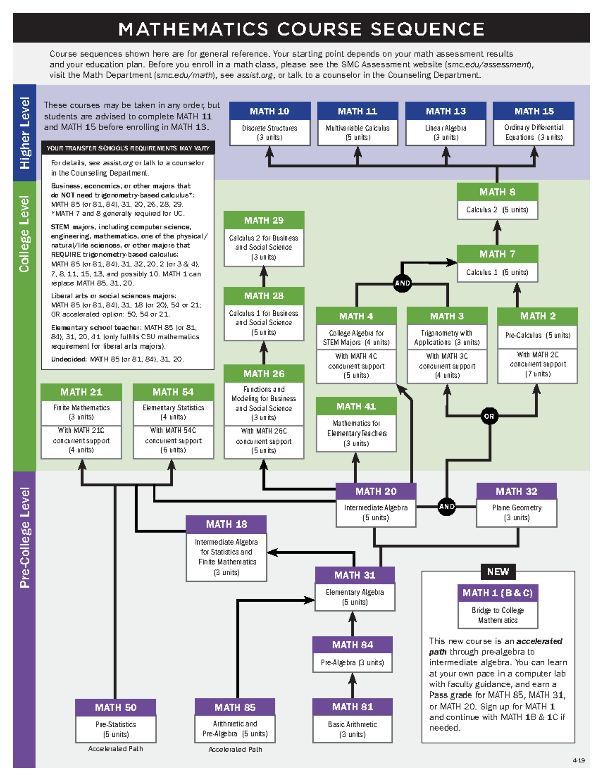 Math-Chart - n terms of prerequisites, the present book assumes the ...