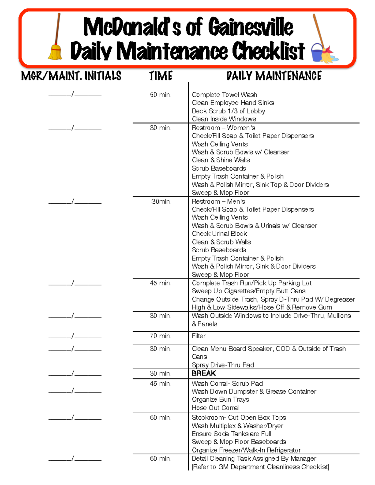 Daily-maintenance-checklist - MGR/MAINT. INITIALS TIME DAILY ...