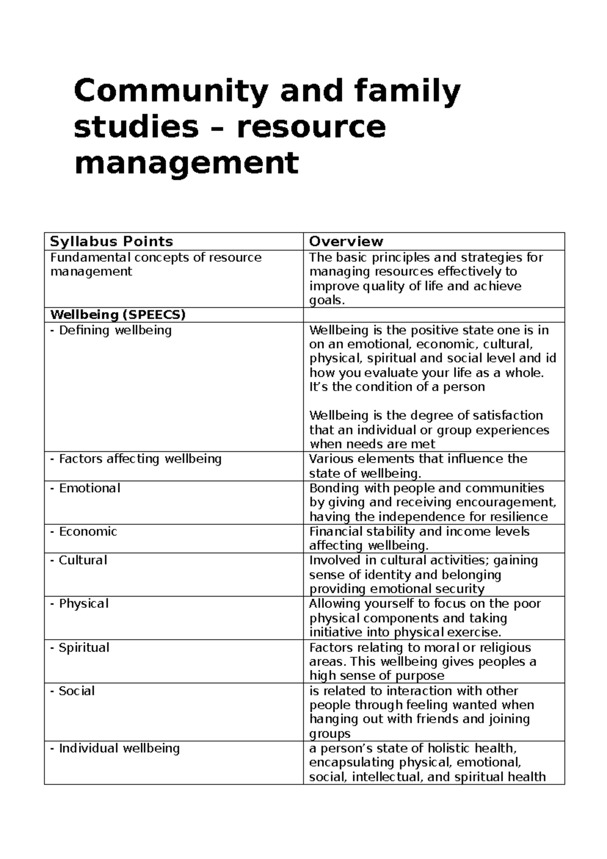 Community and family studies - resource management - Community and ...