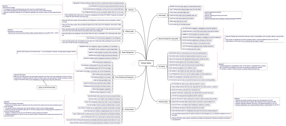 Kitchen Safety Brainstorming - Studocu