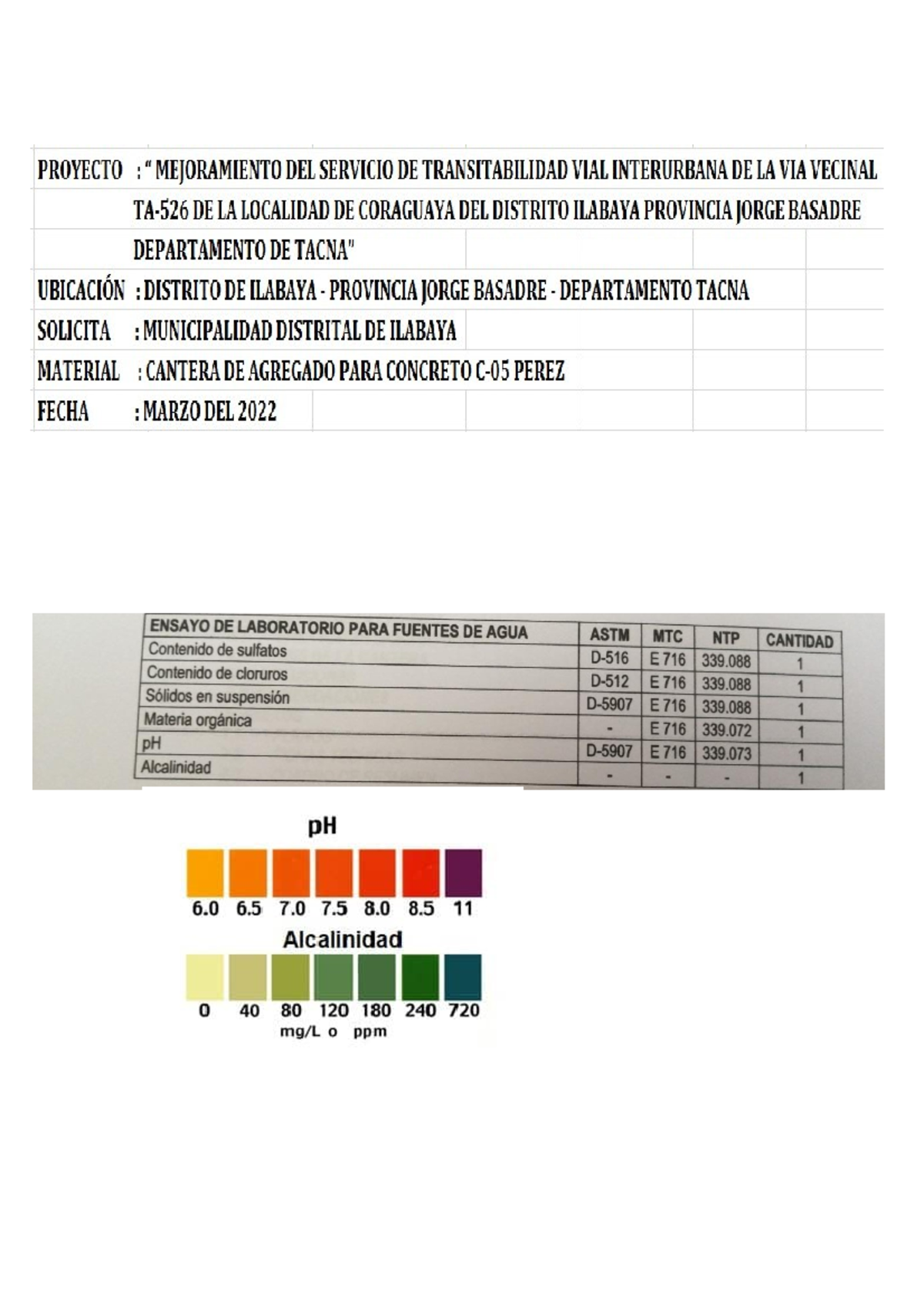 Consulta Alcalinidad DEL AGUA - (1) no haya un desplazamiento hacia la ...