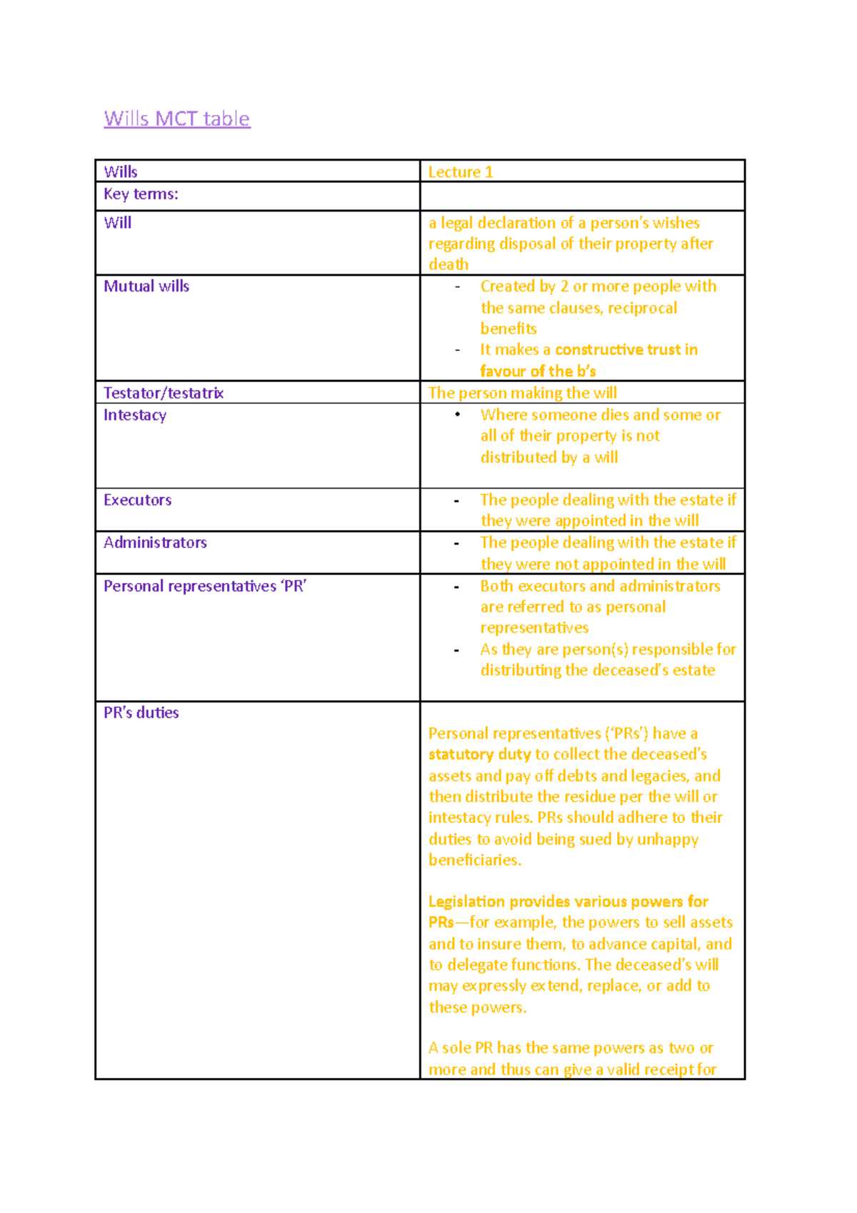 Wills MCT table - Wills MCT table Wills Lecture 1 Key terms: Will a ...