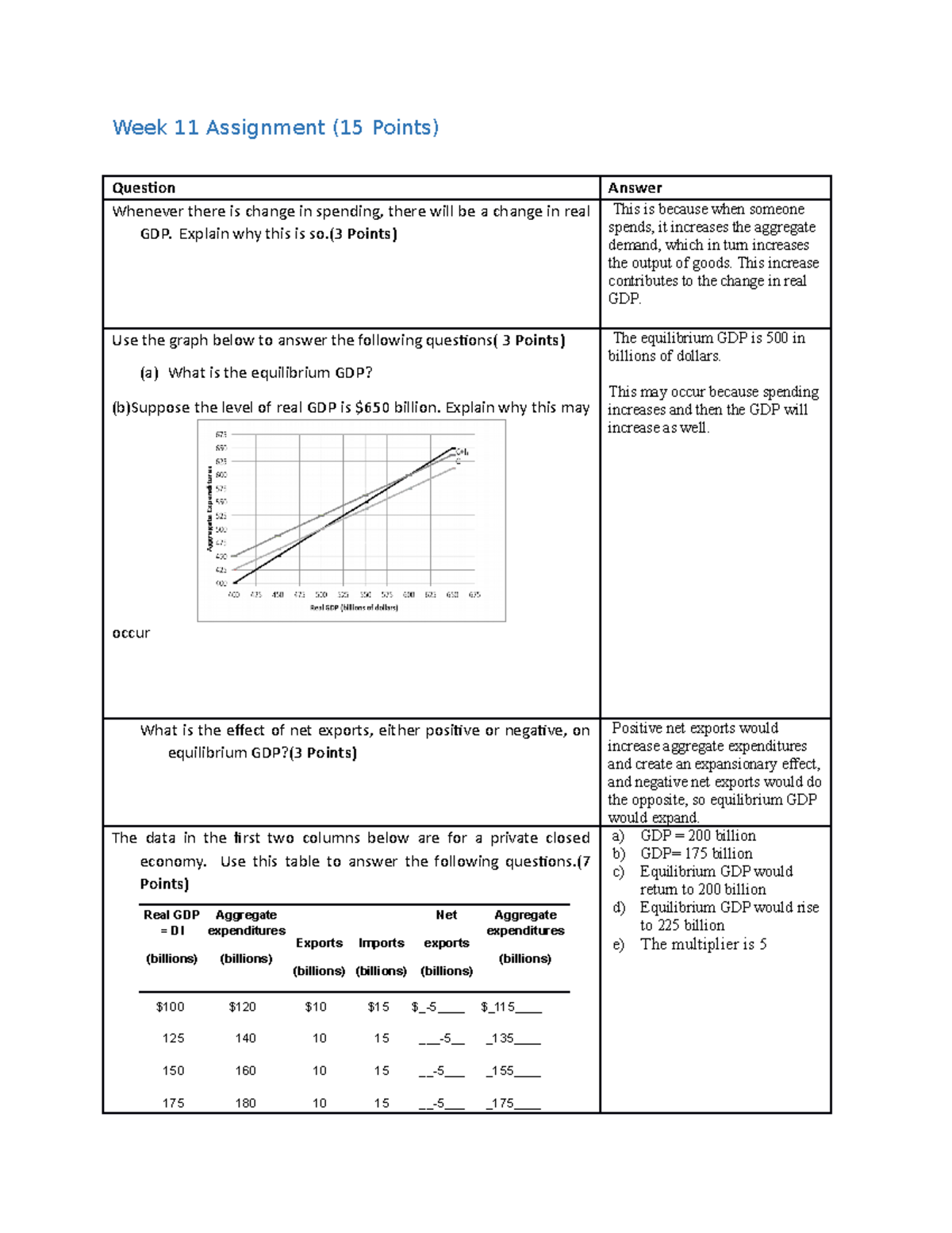 Assignment Chapter 11 - Week 11 Assignment (15 Points) Question Answer ...