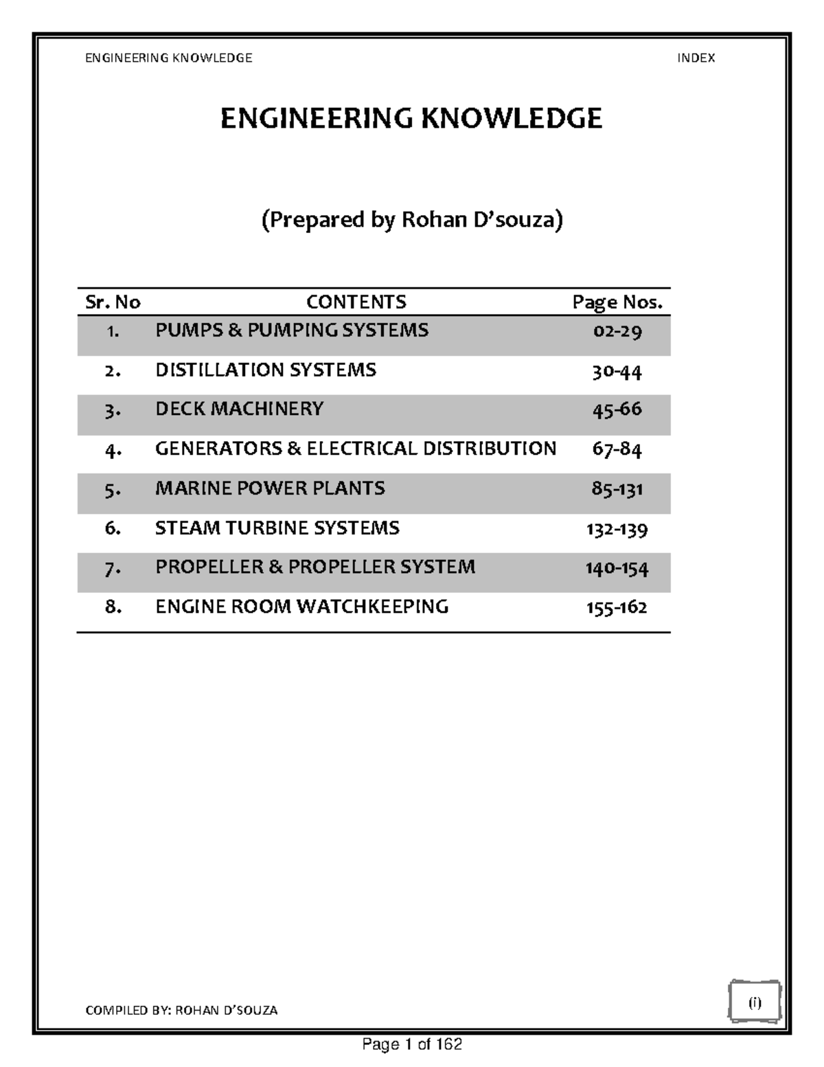 Engineering Knowledge Detailed Notes - ENGINEERING KNOWLEDGE INDEX ...