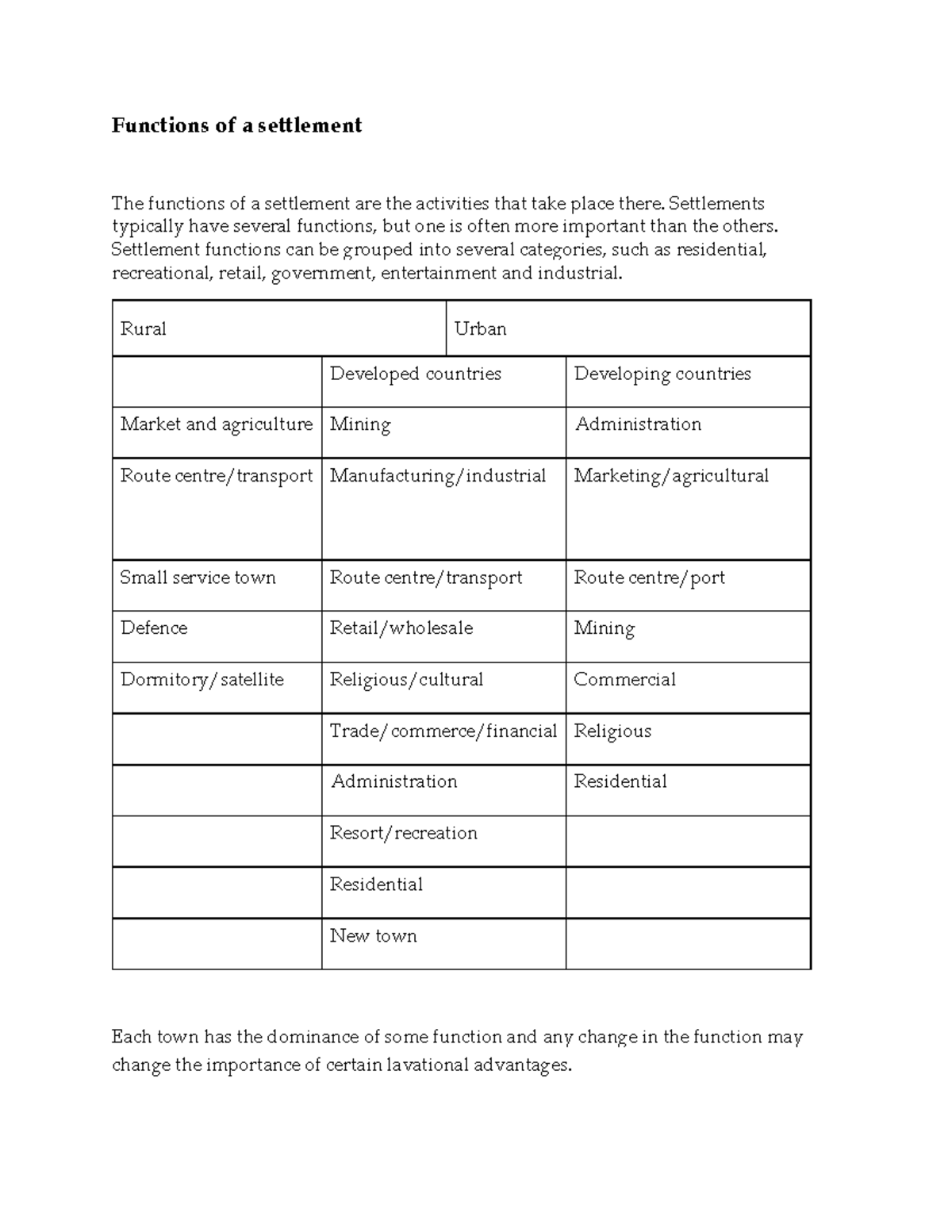 Functions of a settlement - Settlements typically have several ...