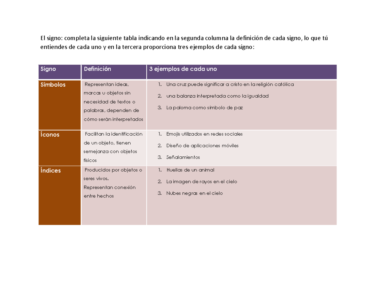 Signo - El signo: completa la siguiente tabla indicando en la segunda ...