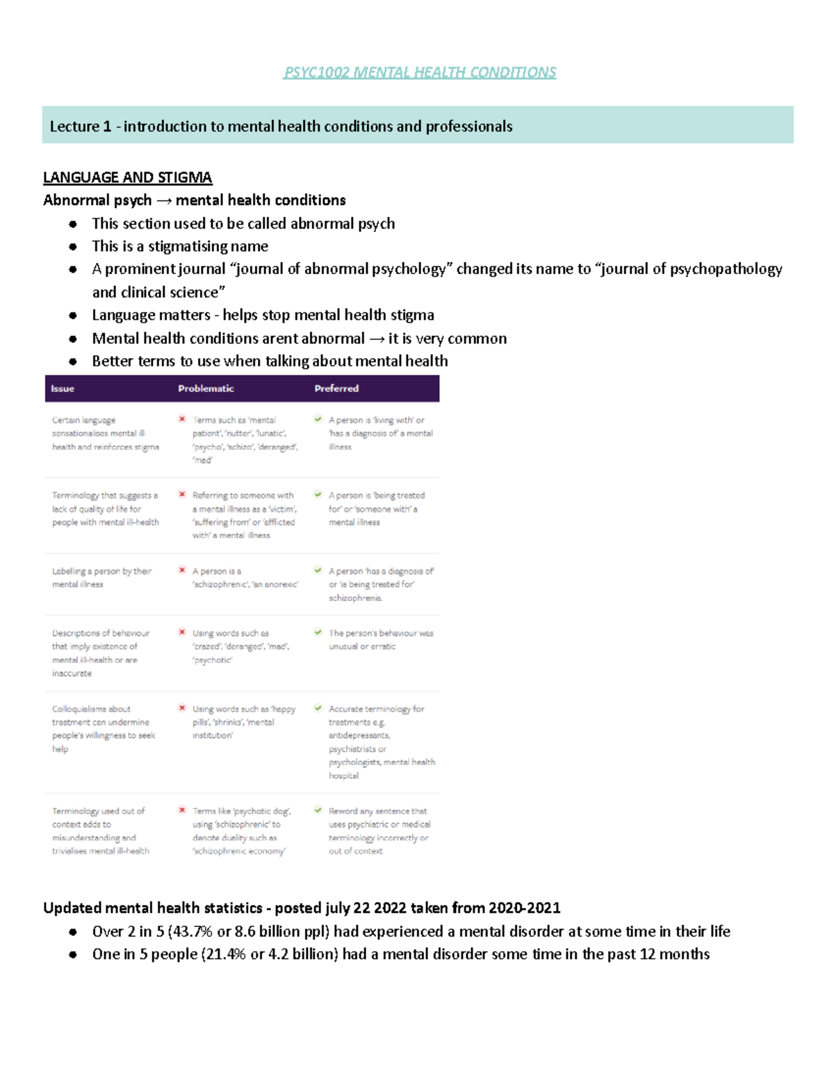 Psyc1002 mental health - PSYC1002 MENTAL HEALTH CONDITIONS Lecture 1 ...