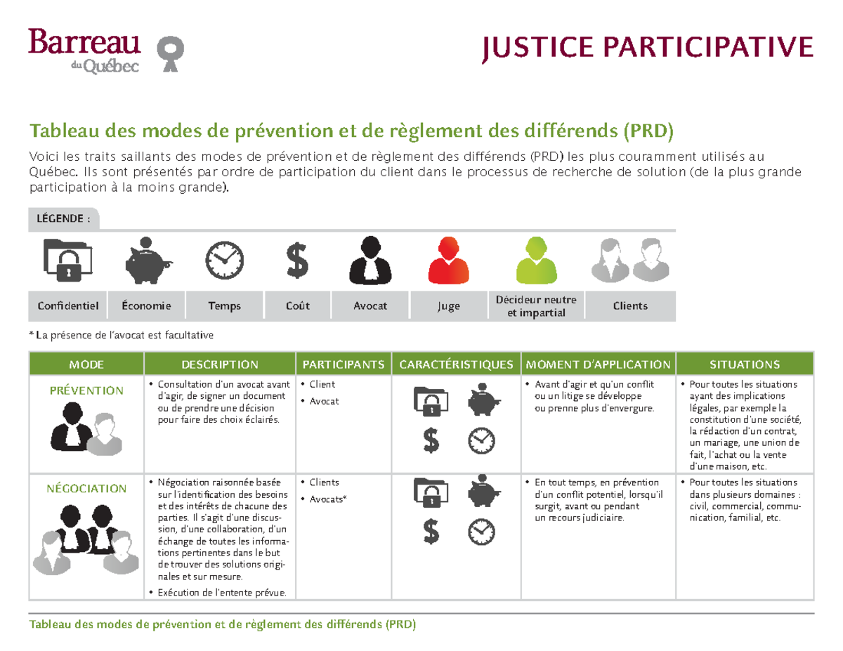 Tableau récapitulatif - justice participative - JUSTICE PARTICIPATIVE ...