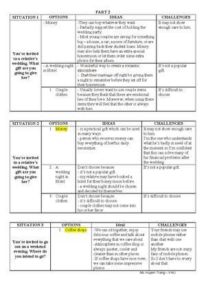 Speaking PART 3 Practice - SPEAKING PART 3 11. Playing a musical ...