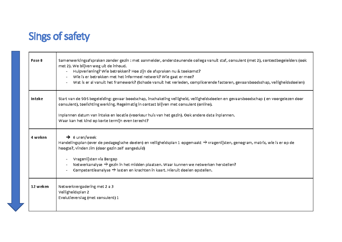 Sings of safety schema - Sings of safety Fase 0 Samenwerkingsafspraken ...