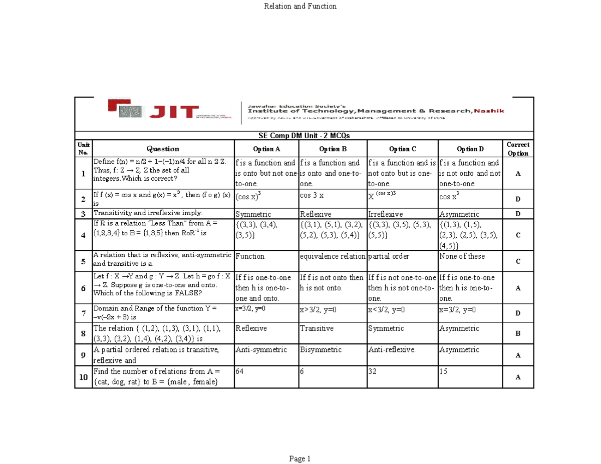 Dm unit 2 functions mcqs Dm unit 1,2,3,4 set mcqs and FDS unit 1 - Unit ... Dm unit 2 functions mcqs Dm unit 1,2,3,4 set mcqs and FDS unit 1 - Unit ...
