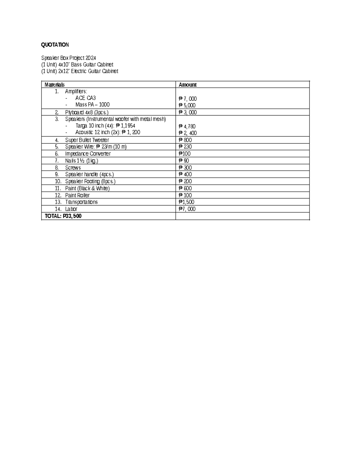 2024-speaker-Project - QUOTATION (1 Unit) 4x10” Bass Guitar Cabinet (1 ...