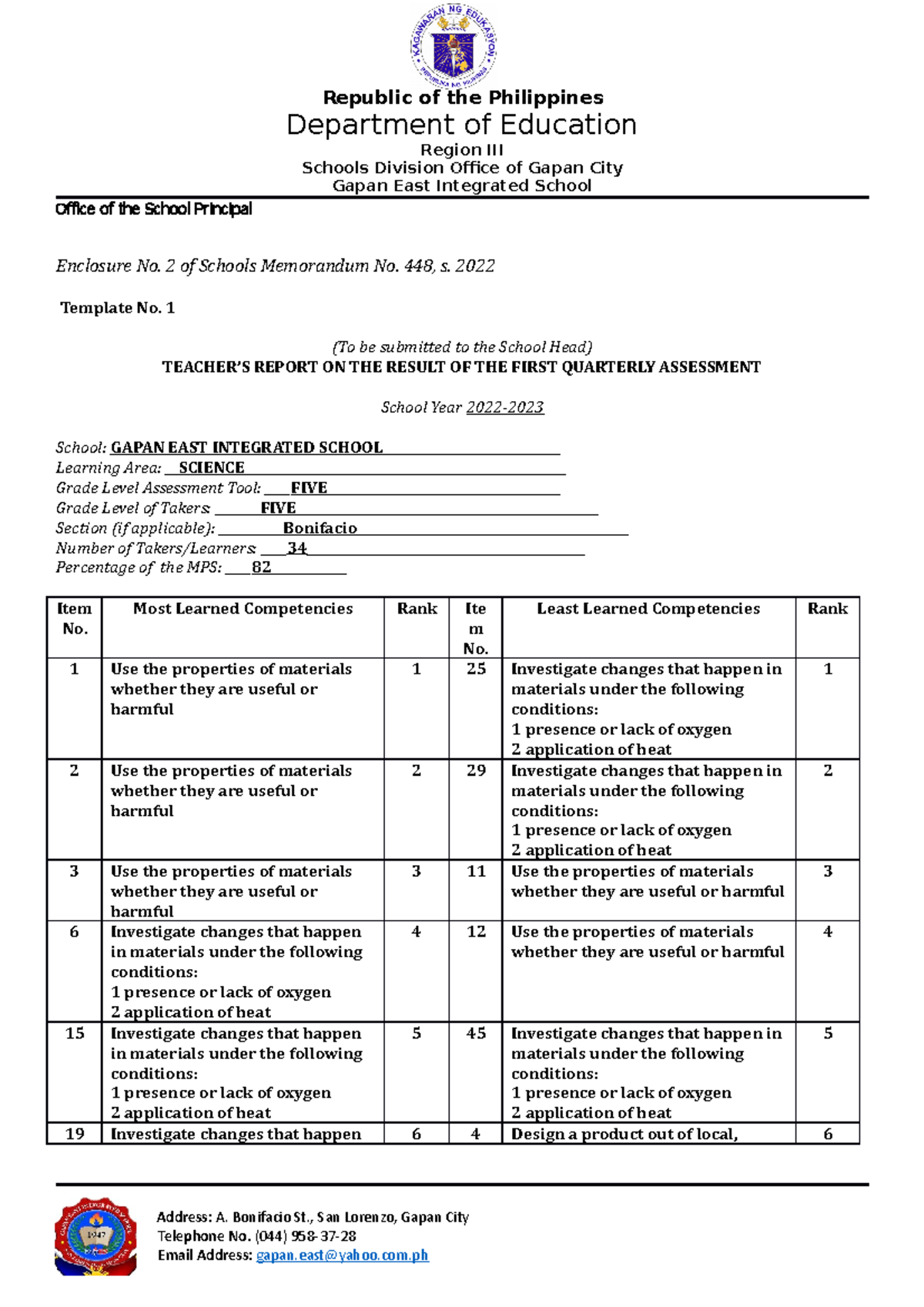 Most and least learned grade 5 hazel - Department of Education Region ...