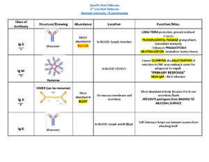 WS 1 - Worksheet 1 pathogens - 2 WS 1: Principles of Innate and ...