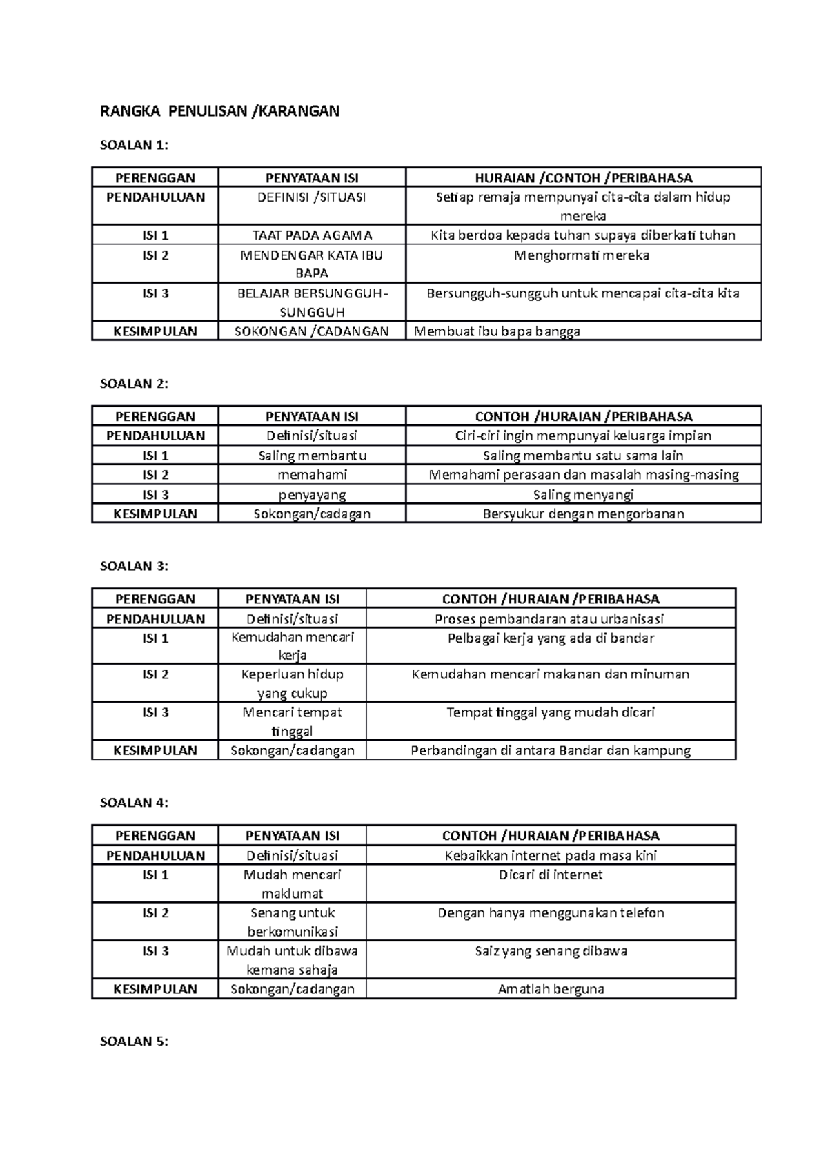 Rangka Penulisan - RANGKA PENULISAN /KARANGAN SOALAN 1: PERENGGAN ...