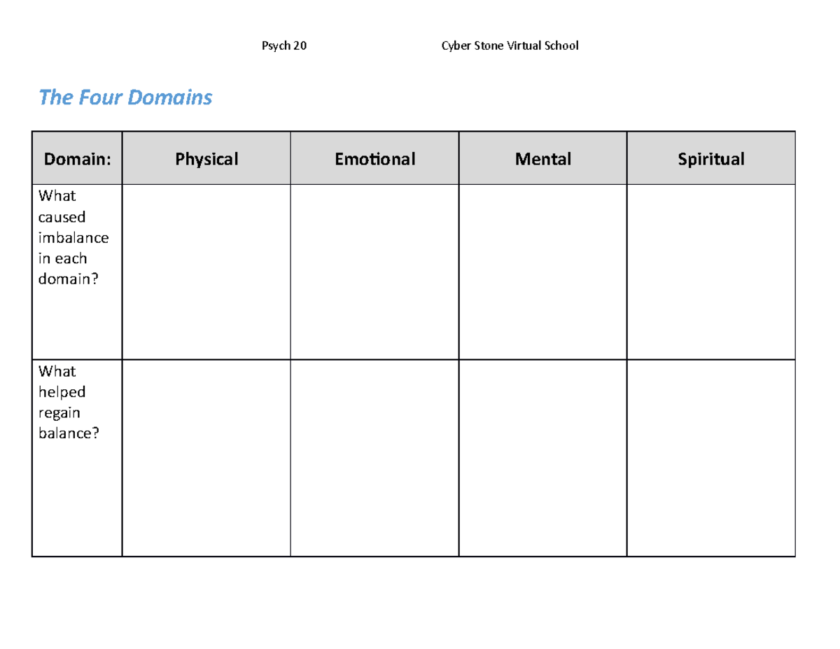 The Four Domains - Psych 20 Cyber Stone Virtual School The Four Domains ...