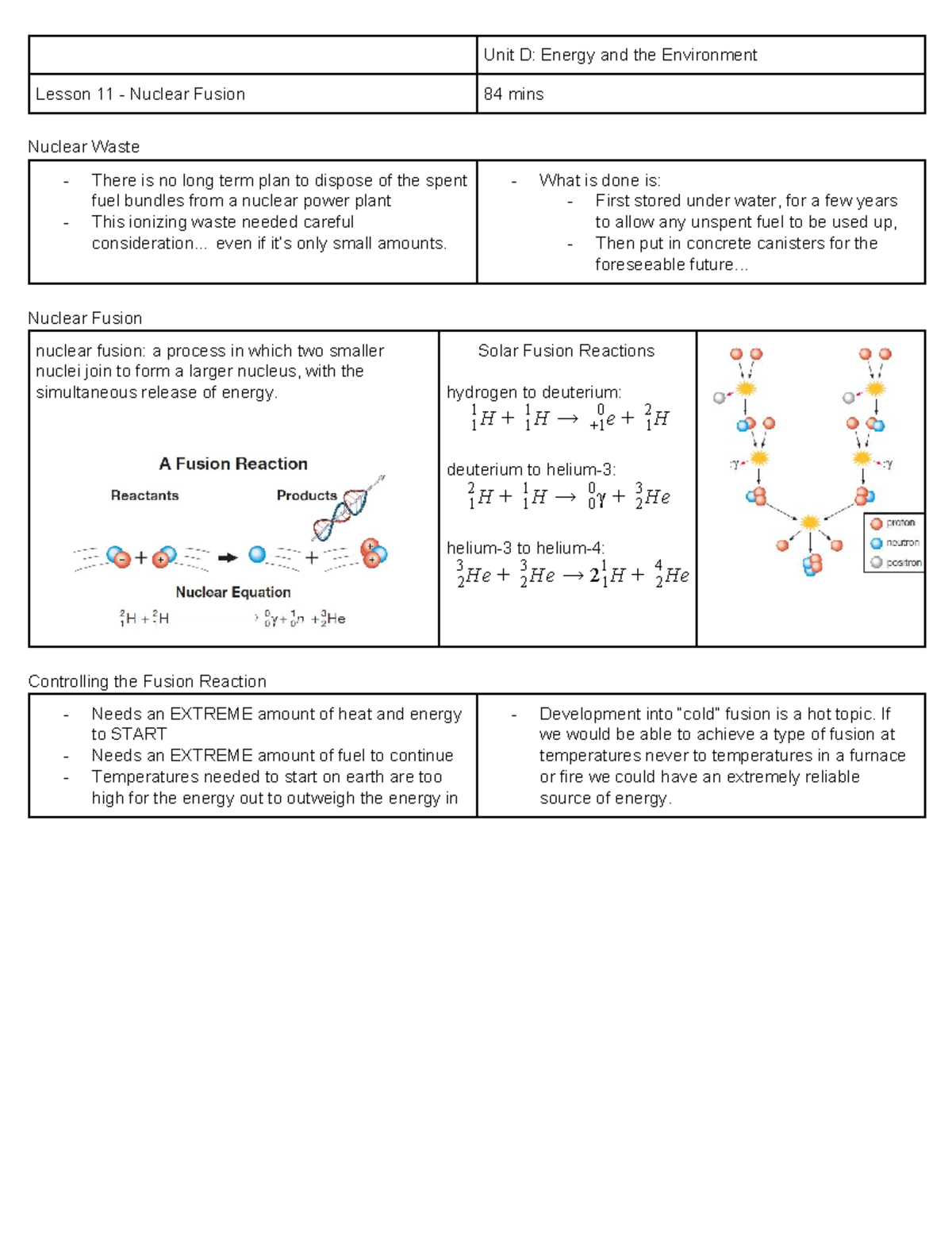 Nuclear Fusion - Practice problems + Review - Unit D: Energy and the ...