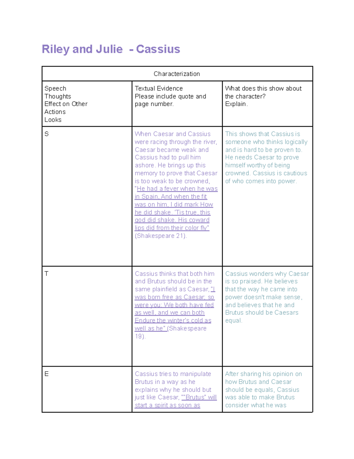 Steal Chart - Julius Caesar - Riley and Julie - Cassius ...