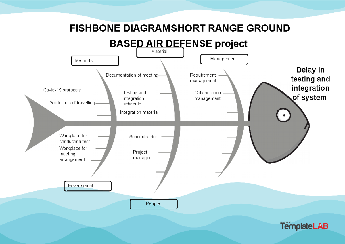Fishbone Diagram Template 01 - Template Lab - FISHBONE DIAGRAMSHORT ...