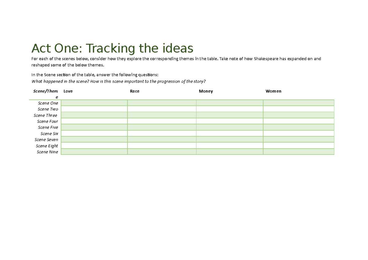 Act 2 - Tracking Ideas - Template for Act 2 of TMOV - Act One: Tracking ...