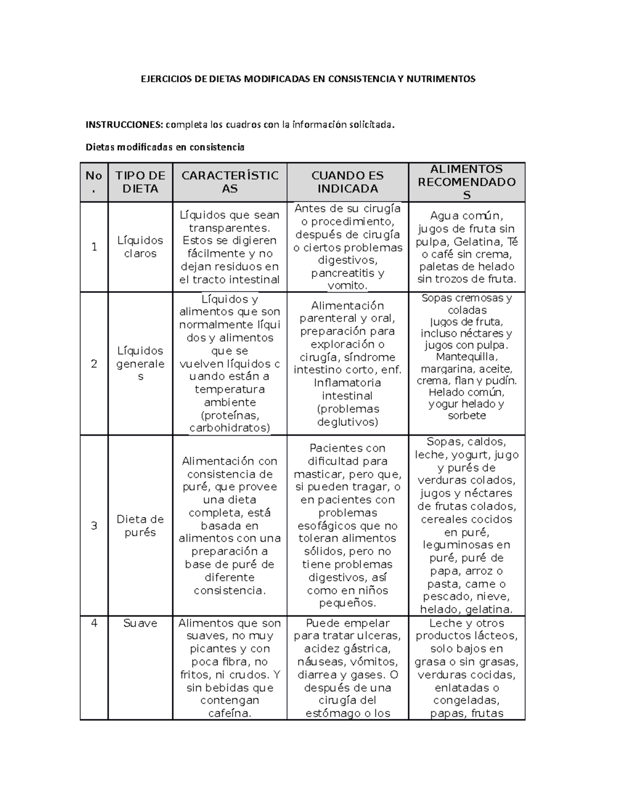 Ejerciciosdietas Modificadas En Consistencia Y Nutrimentos Ejercicios