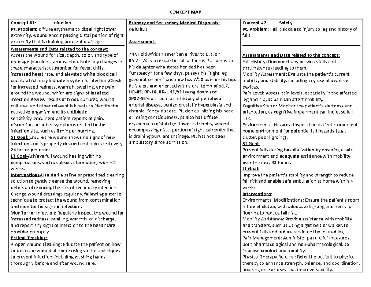 Concept Map 5-29-24 (infection, Safety, Pain, Mobility) - CONCEPT MAP ...