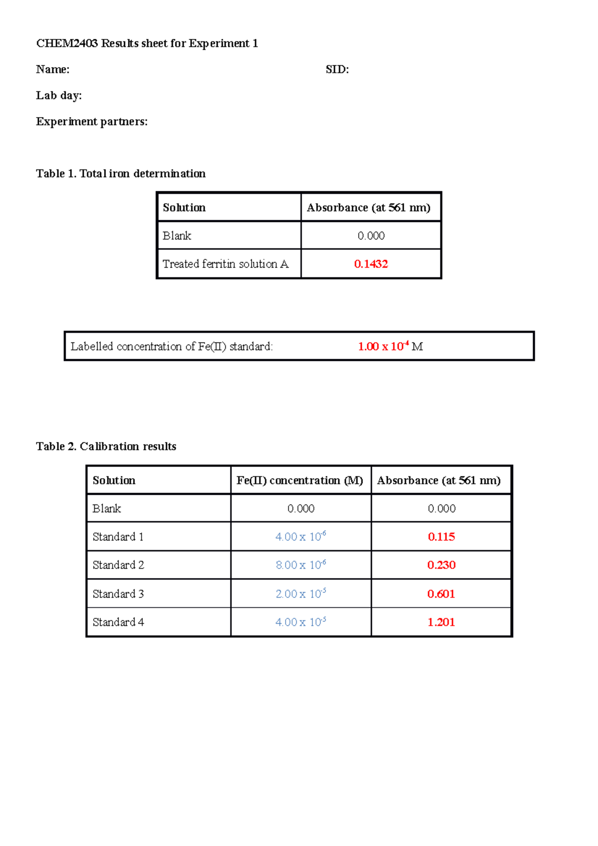 Lab record - Practical materials - CHEM2403 Results sheet for ...