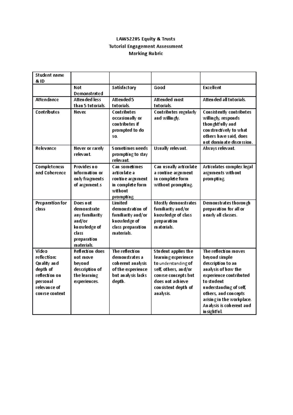 LAWS2205 Tutorial Engagement Rubric - LAWS2205 Equity & Trusts Tutorial ...