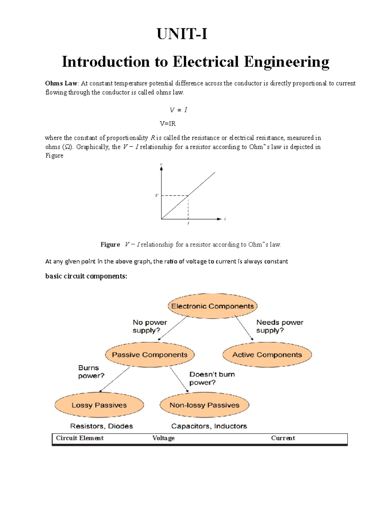 Basic Electrical Engineering U1 - UNIT-I Introduction to Electrical Engineering Ohms Law: At ...