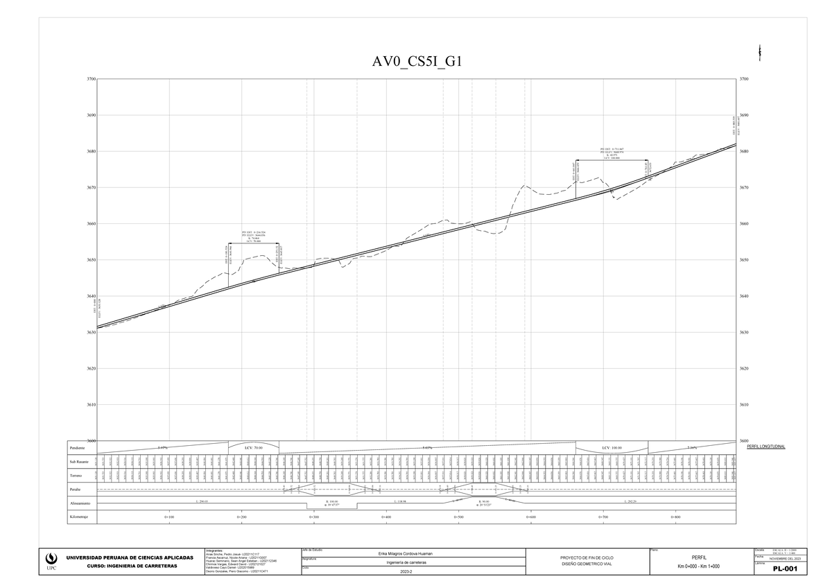 Plano DE Perfil Longitudinal BN2 - Pendiente Sub Rasante Terreno ...