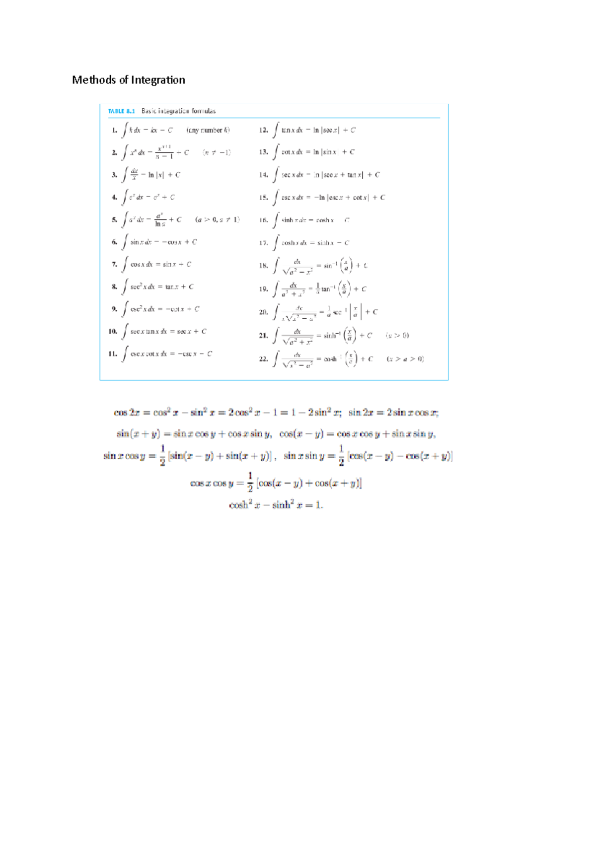 Methods of Integration Chp 1 - ECM2702 - Methods of Integration - Studocu