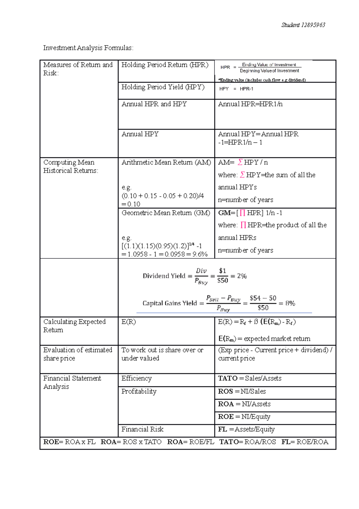 Investment Analysis Formulas summary sheet - Investment Analysis ...