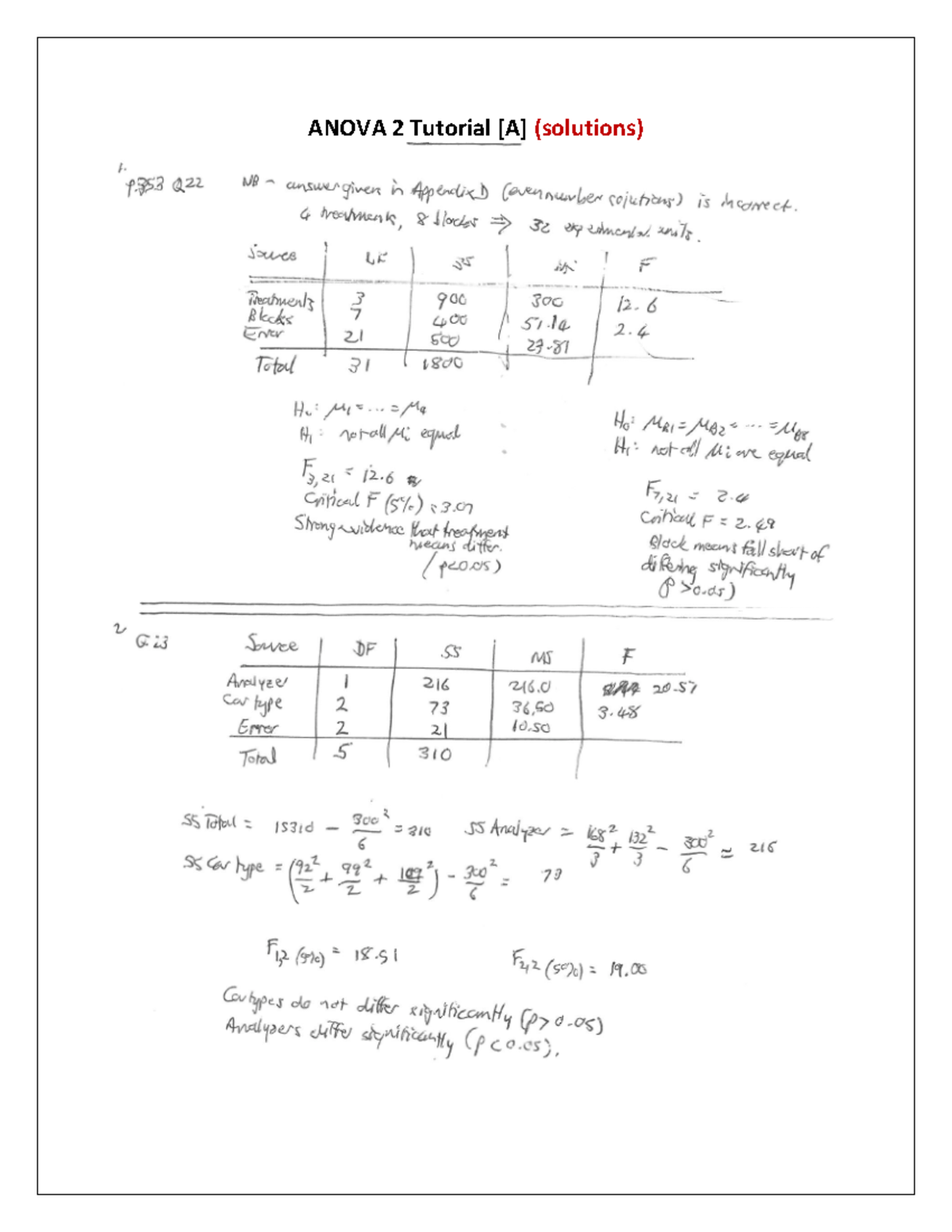 Anova TUT 2 MEMO - Tutorial 2 solution - ANOVA 2 Tutorial [A] (solutions) ANOVA 2 Tutorial [C ...