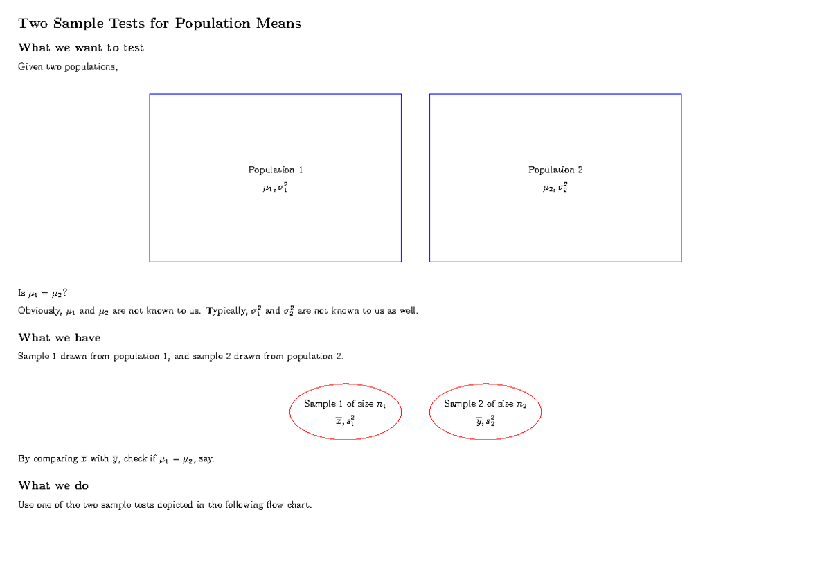 Two sample tests flow chart - Two Sample Tests for Population Means ...