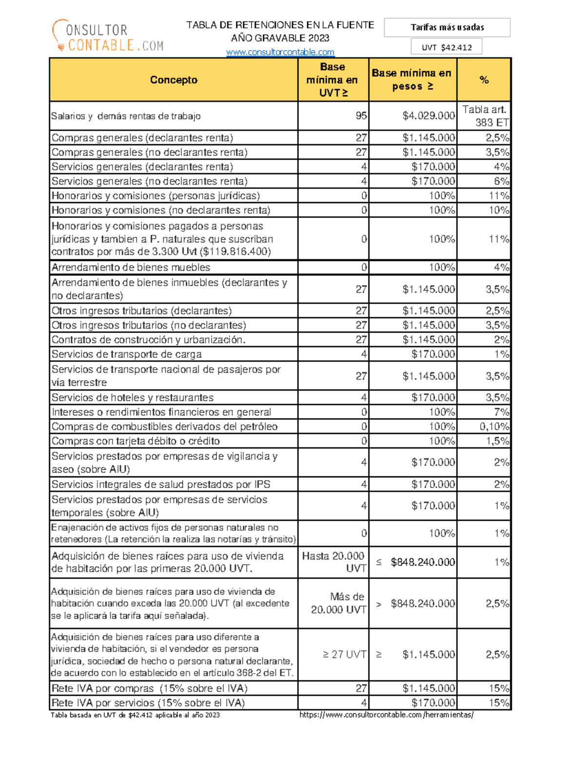Tabla de retención en la fuente 2023 más utilizadas - Concepto Base ...