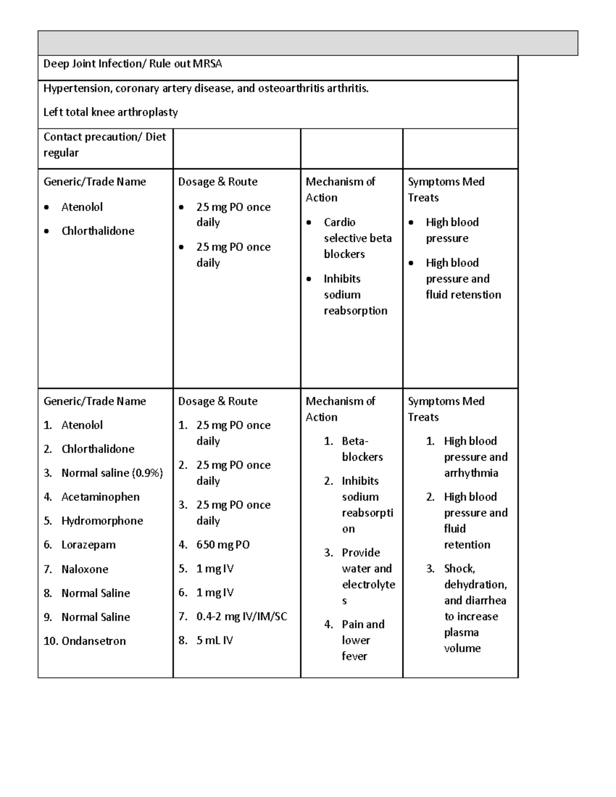 Rule out mrsa - MRSA - Deep Joint Infection/ Rule out MRSA Hypertension ...